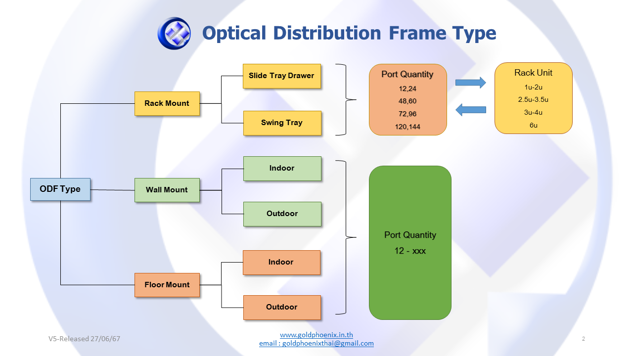 ODF Type - บริการผลิตงานโลหะแผ่น-Gold Phoenix